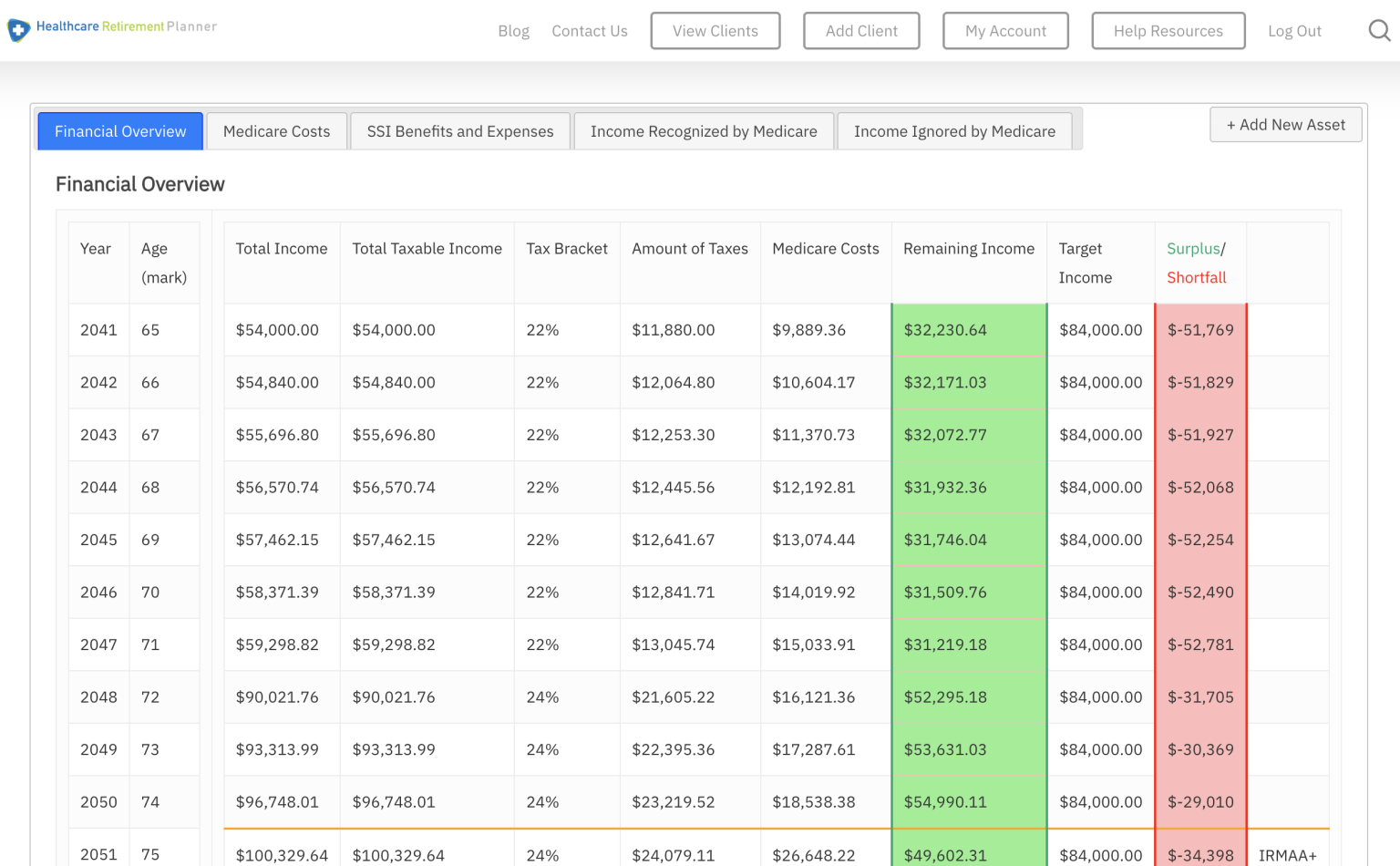 Medicare Surtax And the Additional Tax for High Earners - Healthcare ...